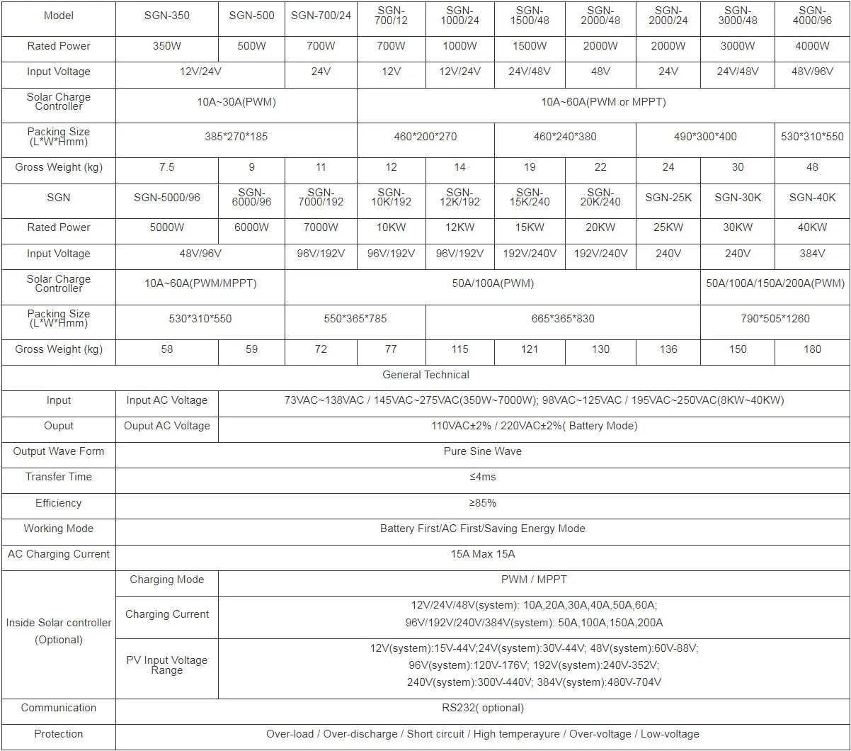 Chinese Manufacturers SGN-30KW 40KW 240/384V 50-200A Hybrid Solar ...