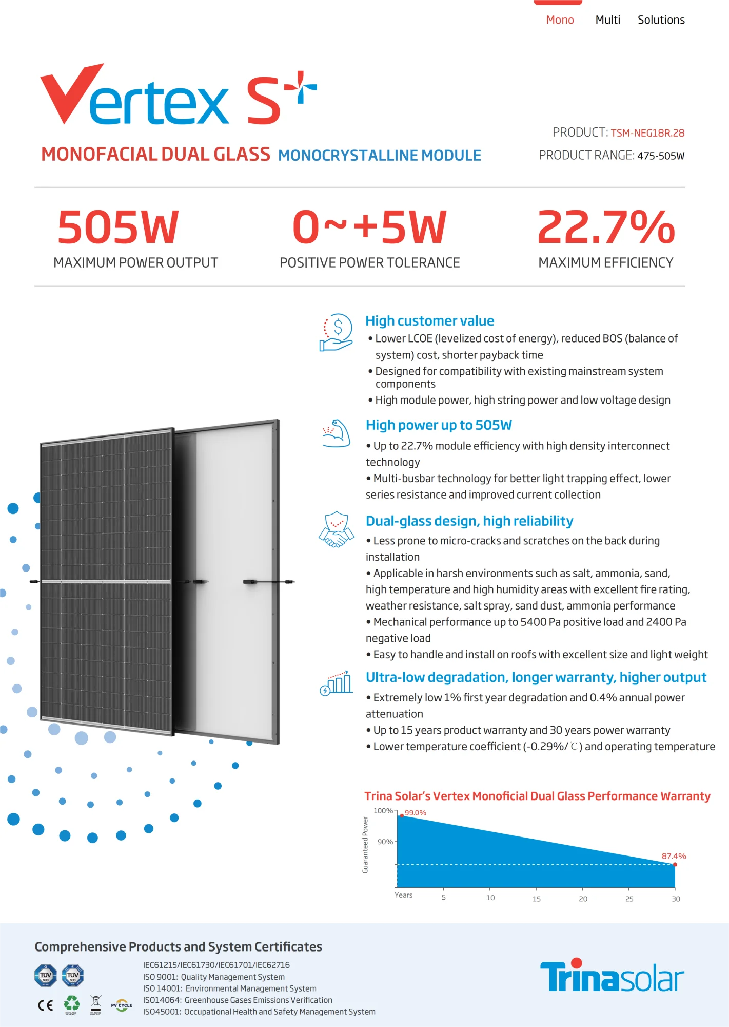 Panneau Solaire Trina Solar Panels Vertex S+ Tsm-neg18r.28 475w 480w ...