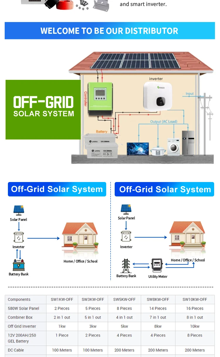 5000w Hybrid Solar System 3kw 5kw 6kw 4kw Solar Power System For Home ...