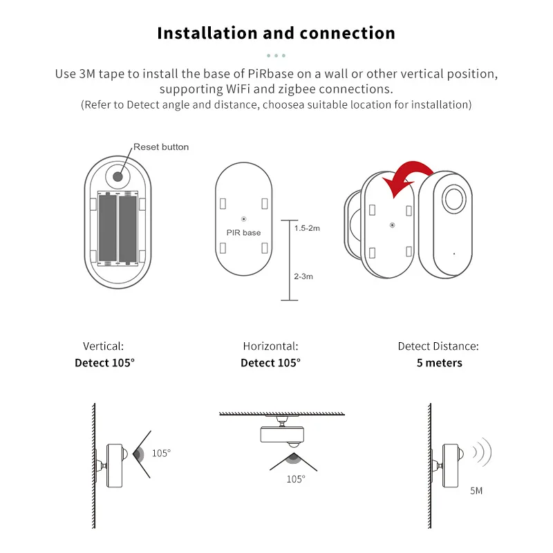 Alibaba.com: Tuya Human IR Sensor Wifi and Zigbee3.0 motion detection ...