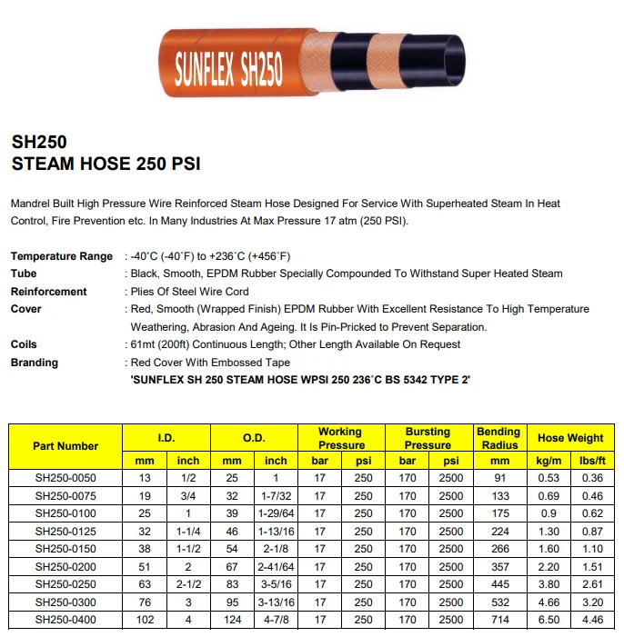 SUNFLEX SH250 Steam Hose - High Pressure & Temperature Resistant