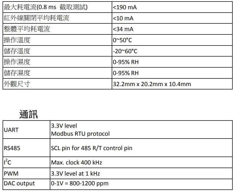 Zyaura Zg09 Co2 Sensor Module Gas Detection Sensor For Indoor Air Quality Monitoring - Buy Co2 ...