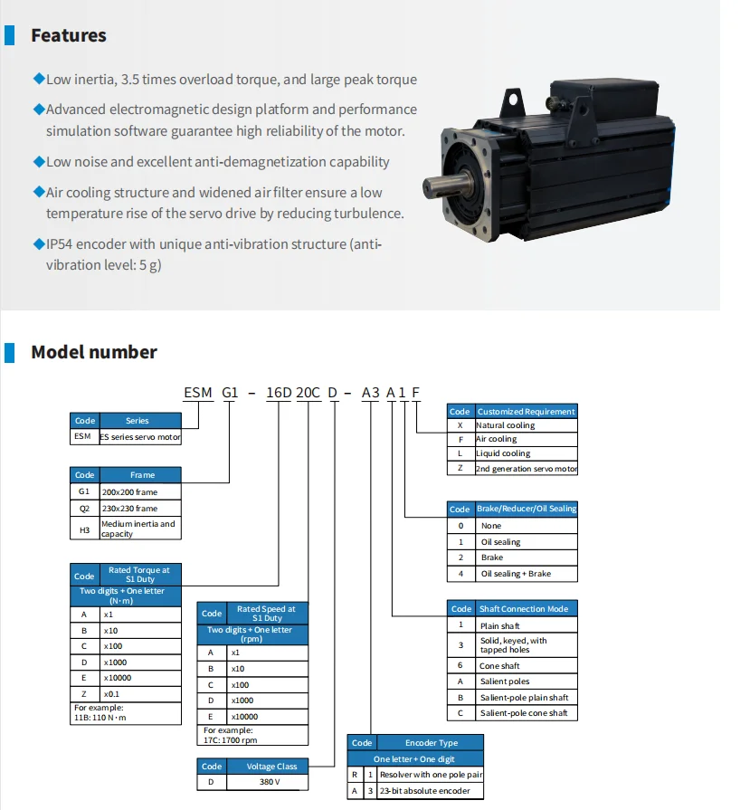 Inovance Haitian High-performance Liquid-cooled Servo Motor 18.5/22/30 ...