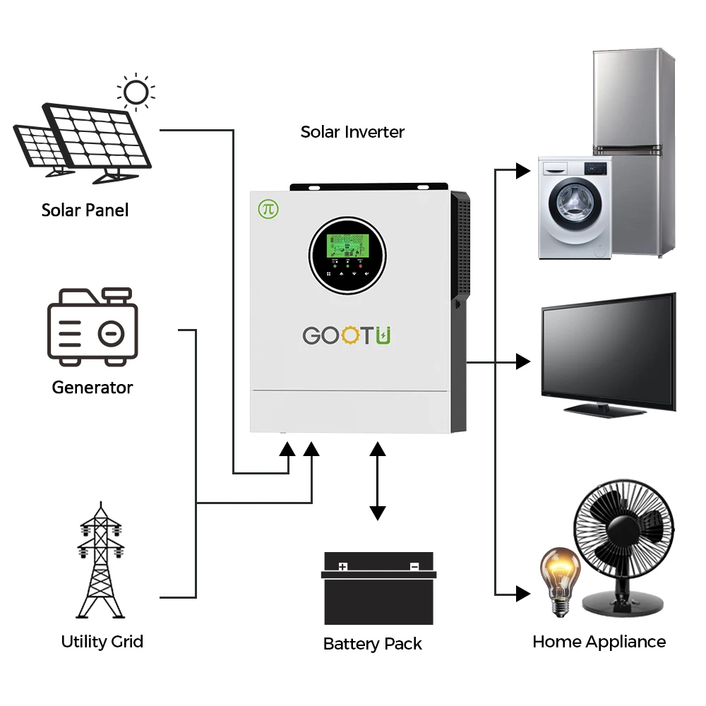 Gootu 230vac Single Phase Off-grid Inverter Lcd Display Wifi Monitor ...