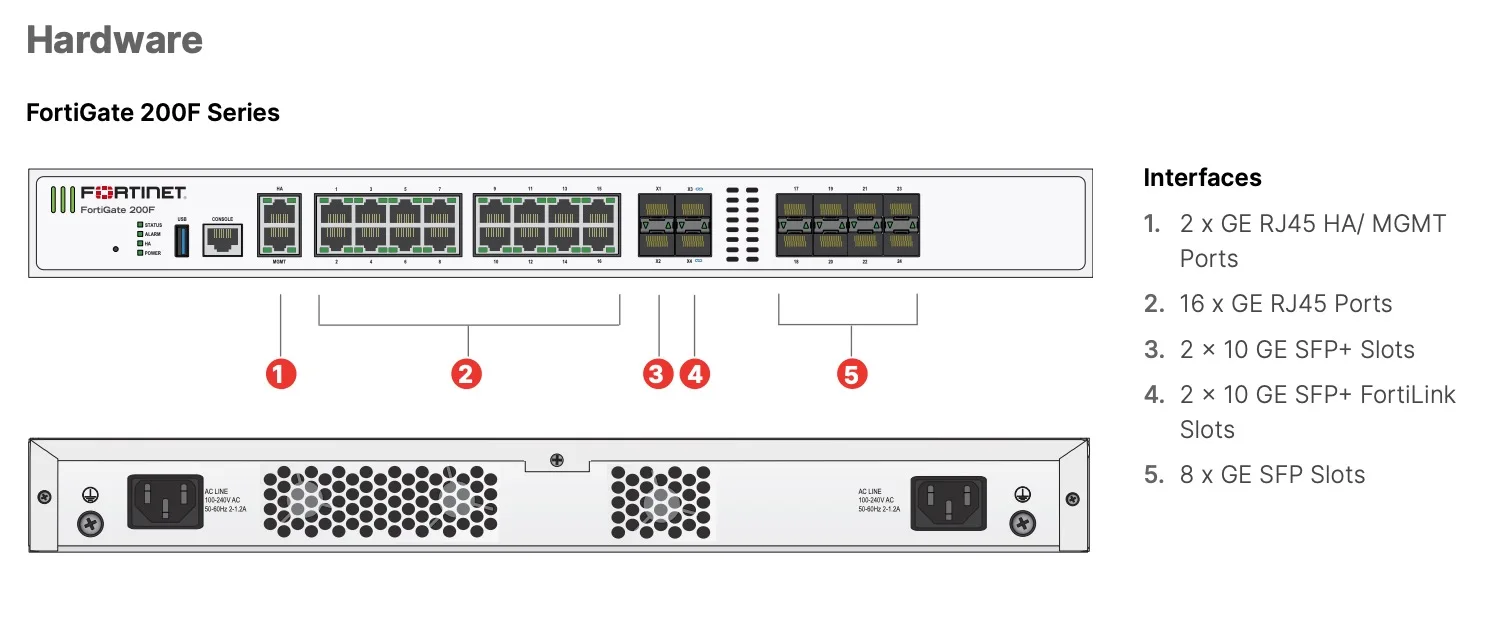 Fortinet Fortigate 201F - Secure Your Network Efficiently