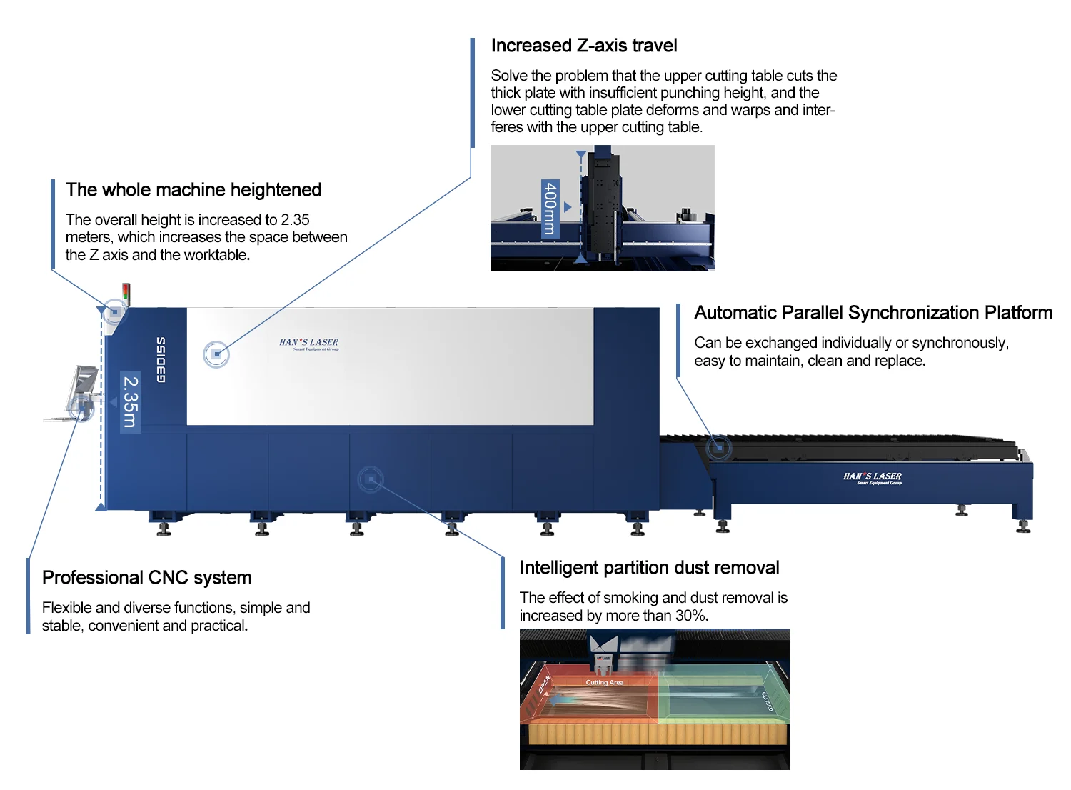 Hans Laser (flagship Store) Cnc Technology Fiber Laser Cutting Machine ...