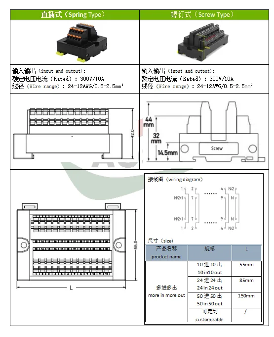 Industrial Din Rail Mount Terminal Block Multi Input Output Quick ...