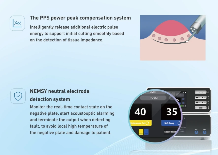 High Frequency Electrosurgical System With Argon Controller Surgical ...