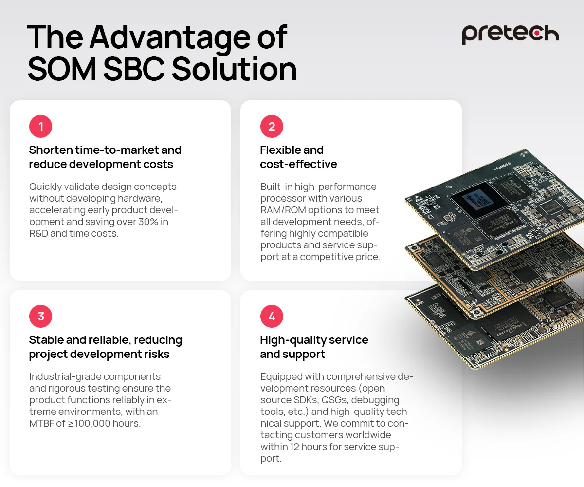 Rockchip RK3568 SBC AI Computing I2C ADC GPIO High Speed Interfaces ...