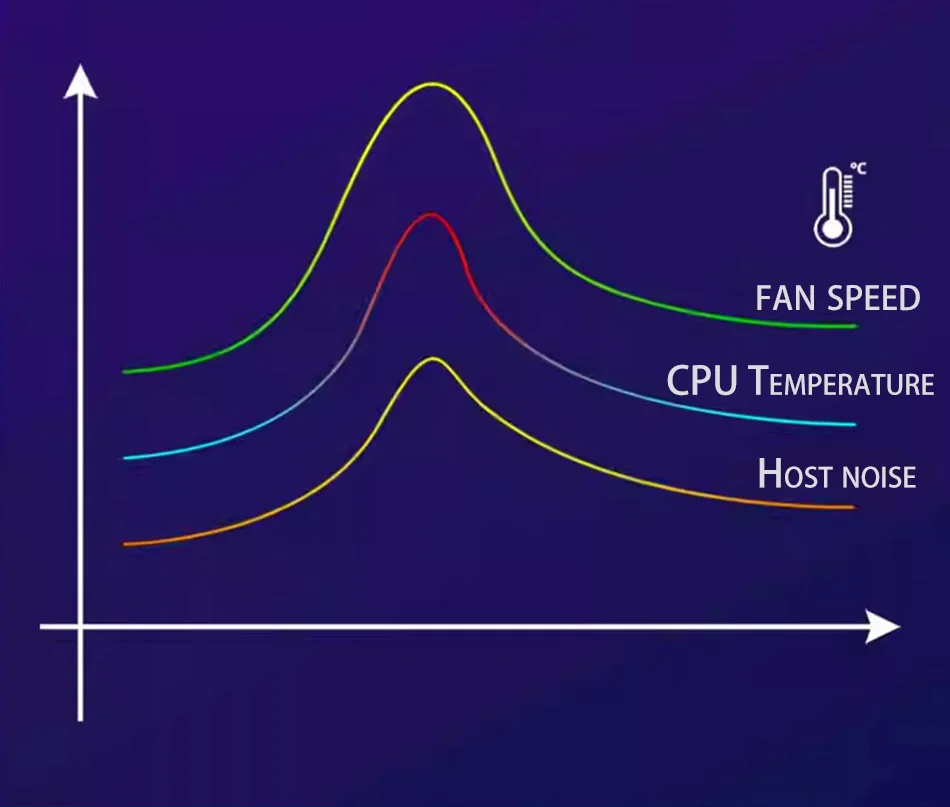 Computer Chassis Fan ARGB Controller - PWM Temperature Control