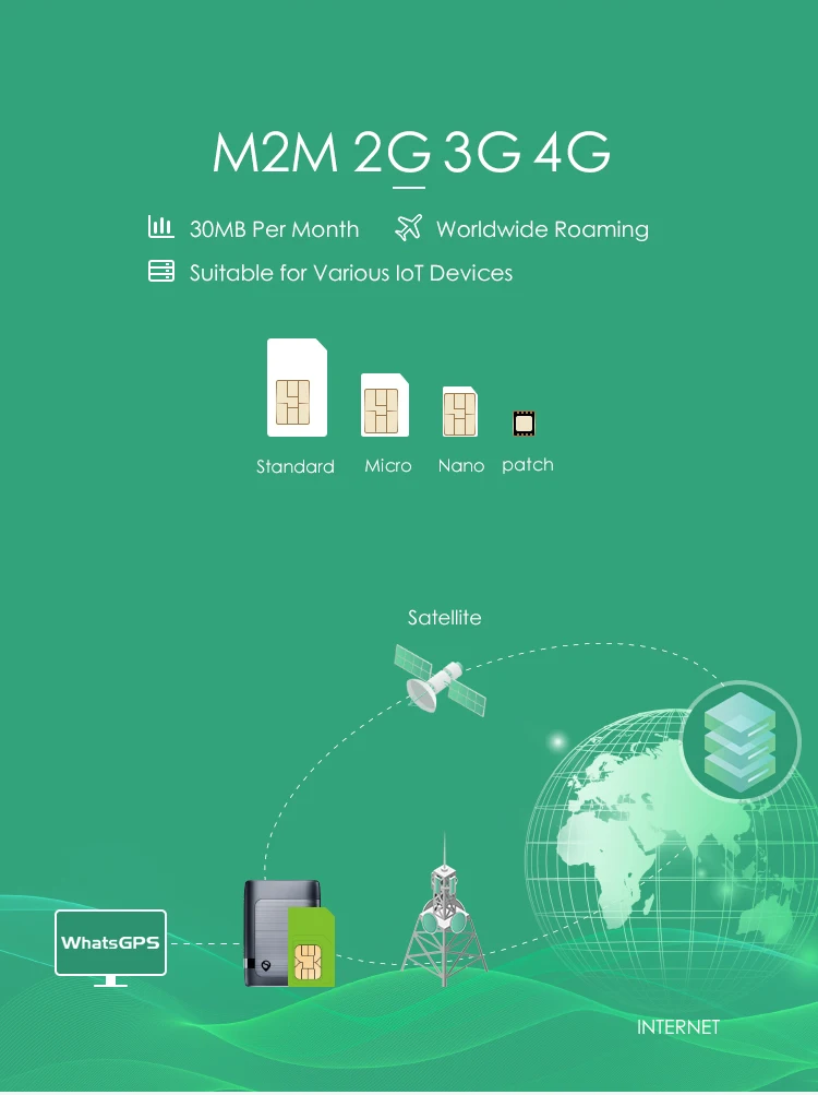 International Roaming SIM IoT Data SMS SIM Card Euro America Africa ...