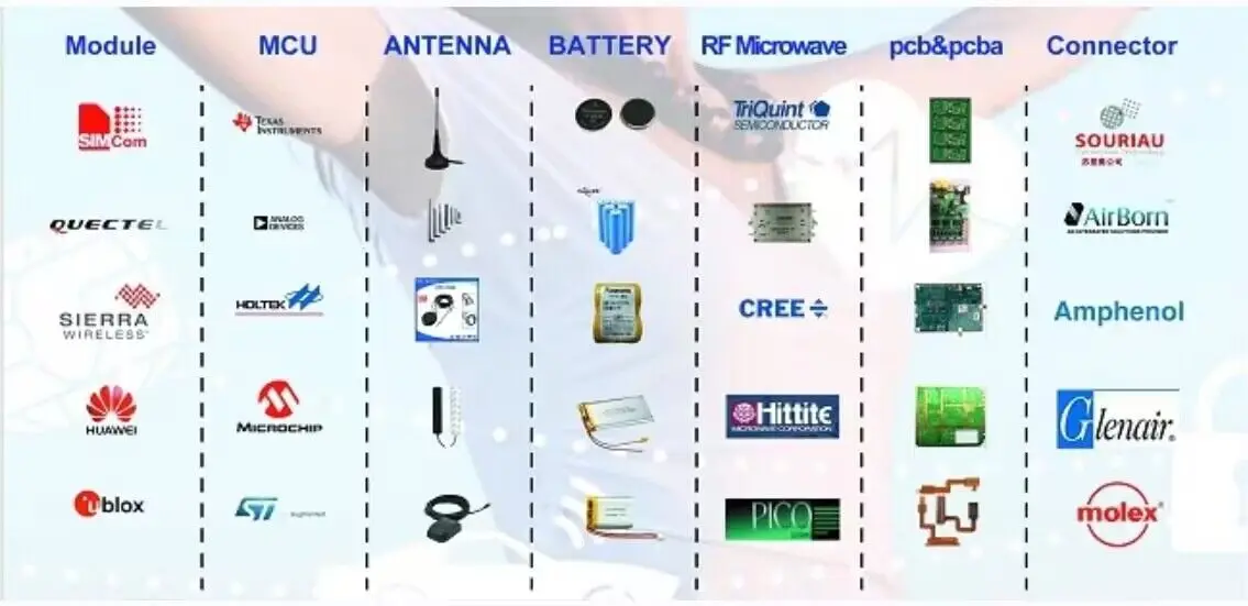 Muz Manufacture Simcom Sim7600e-h Board Lte Cat4 Modems Iot Solutions ...