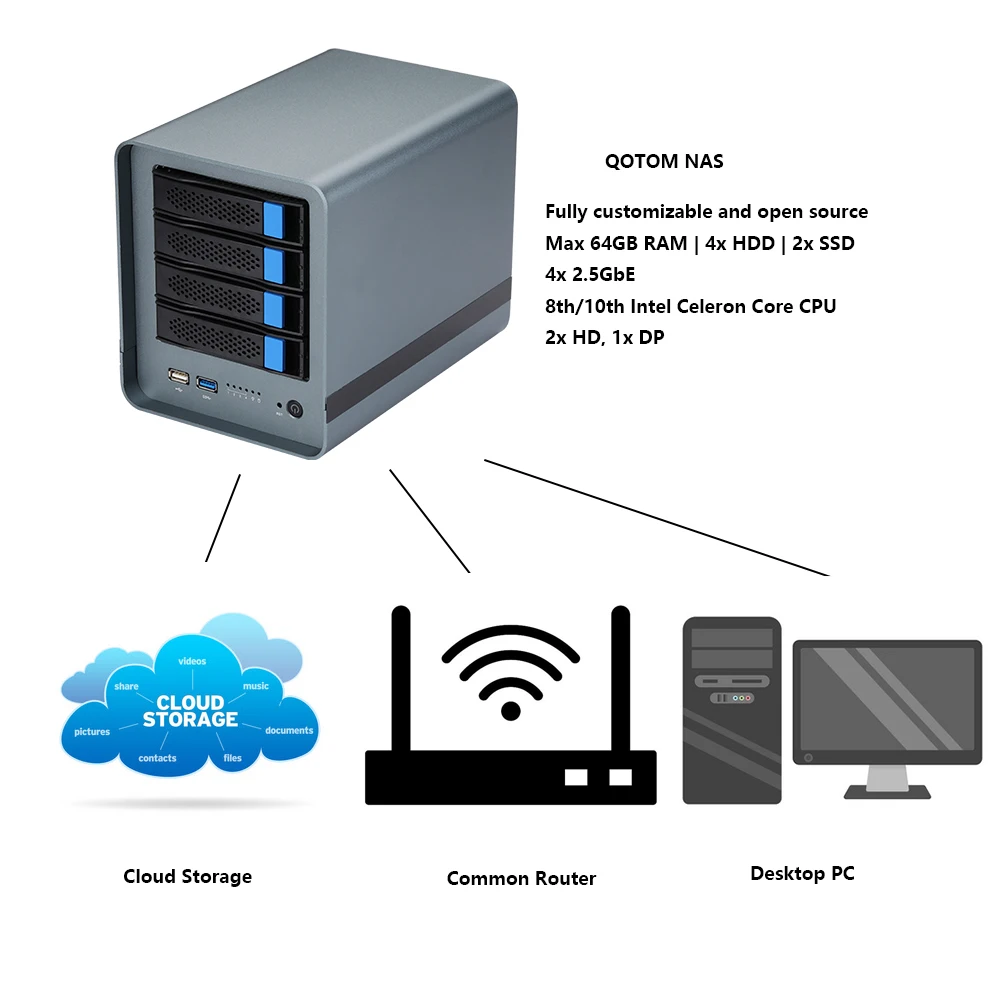 4 Bay Nas Fully Customizable Advanced Router Mini Server Desktop Pc Cpu ...