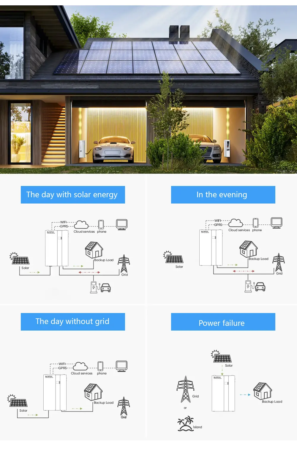 Sunpok All-in-one Mabile Ess Battery 48v 51.2v 200ah 300ah 10kwh Built-in Hybrid Inverter ...