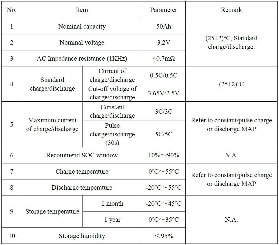Luyuan 4pcs 7000 Deep Cycles Eve 50ah Lifepo4 (lfp) 12v 3c Cells Solar ...