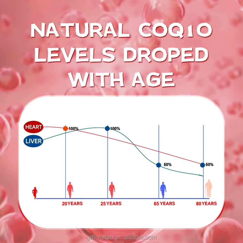 ACORN 100/200/300mg Customer Coenzyme Q10 Soft Capsules With VE Booster Immunity Heart Health ...