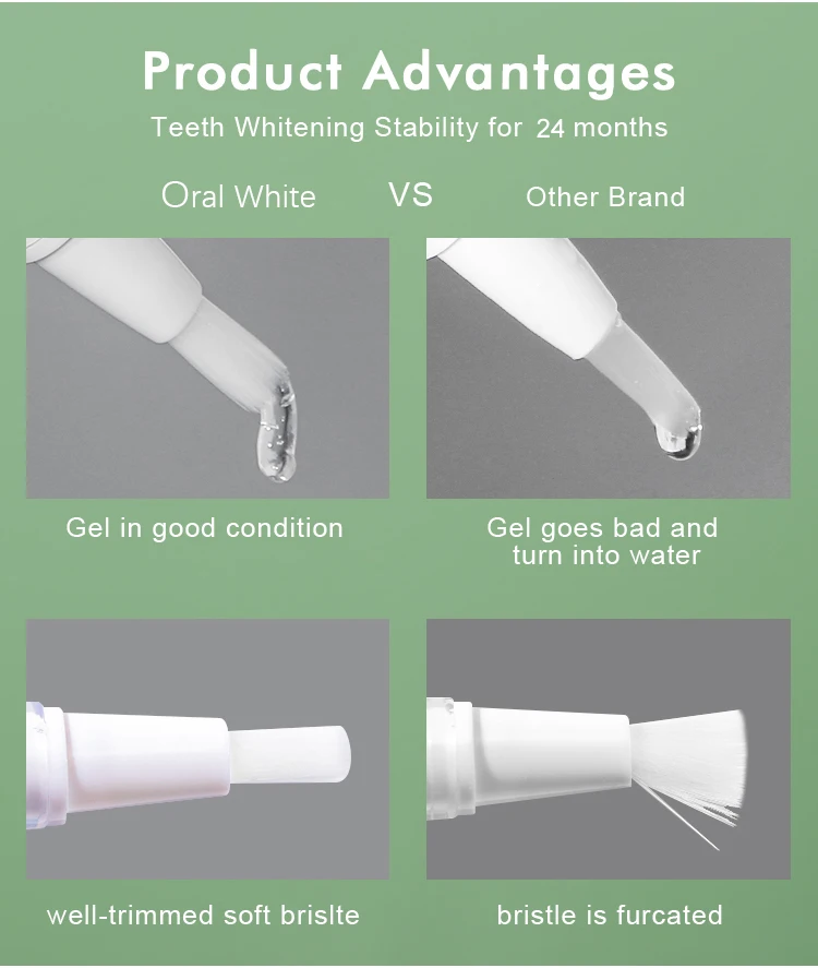 Effective Whitening Pen For Teeth Dropshipping Safely Teeth Bleaching ...