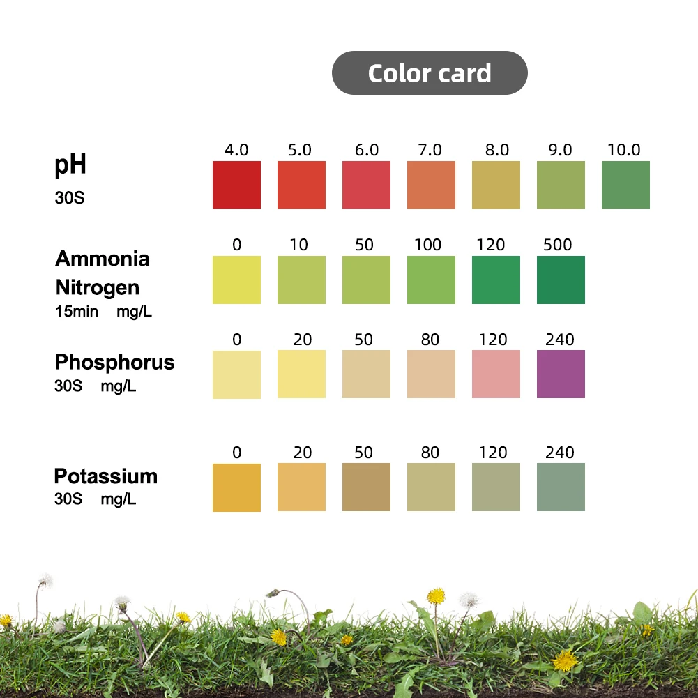 Soil Analysis Kit - Test Ph, Nitrogen, Phosphorus, Potassium
