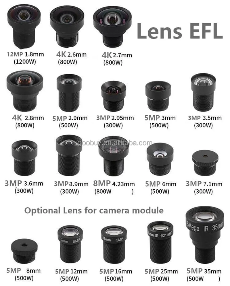 OEM Manufacturer Mini Camera Module - USB/MPI/DVP Interface