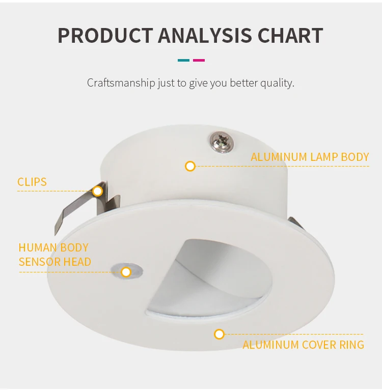 Modern Recessed Led Under Cabinet Light Motion Sensor Mini 1w Led Step ...