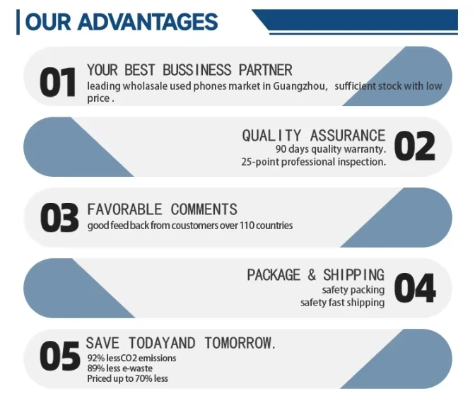 Wholesale Used Camera for Canon 5D Mark III Professional DSLR