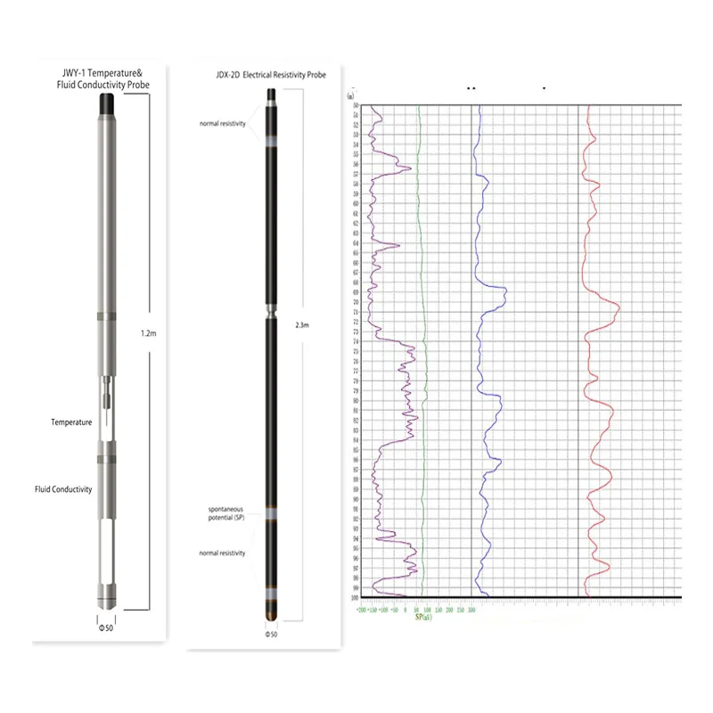 Geophysical Electrical Resistivity Natural Gamma Logging Borehole ...