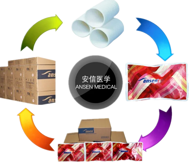 Hospital Disposable Items Fibreglass Cast Medical Gypsum Bandage ...