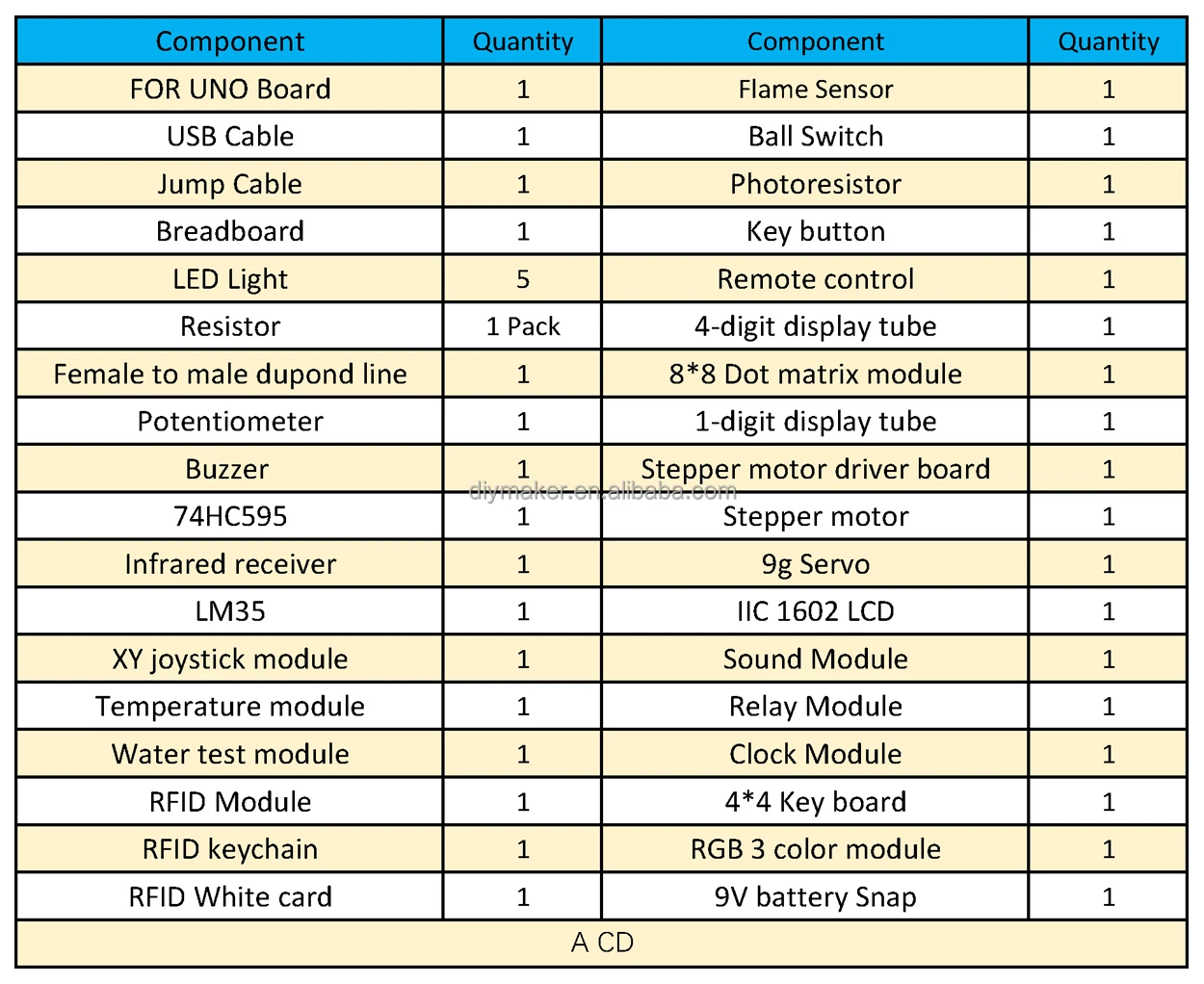基于arduino Uno R3的入门套件,带有与arduino Uno兼容的教程和控制器板 Buy 教程和控制器板 基于arduino