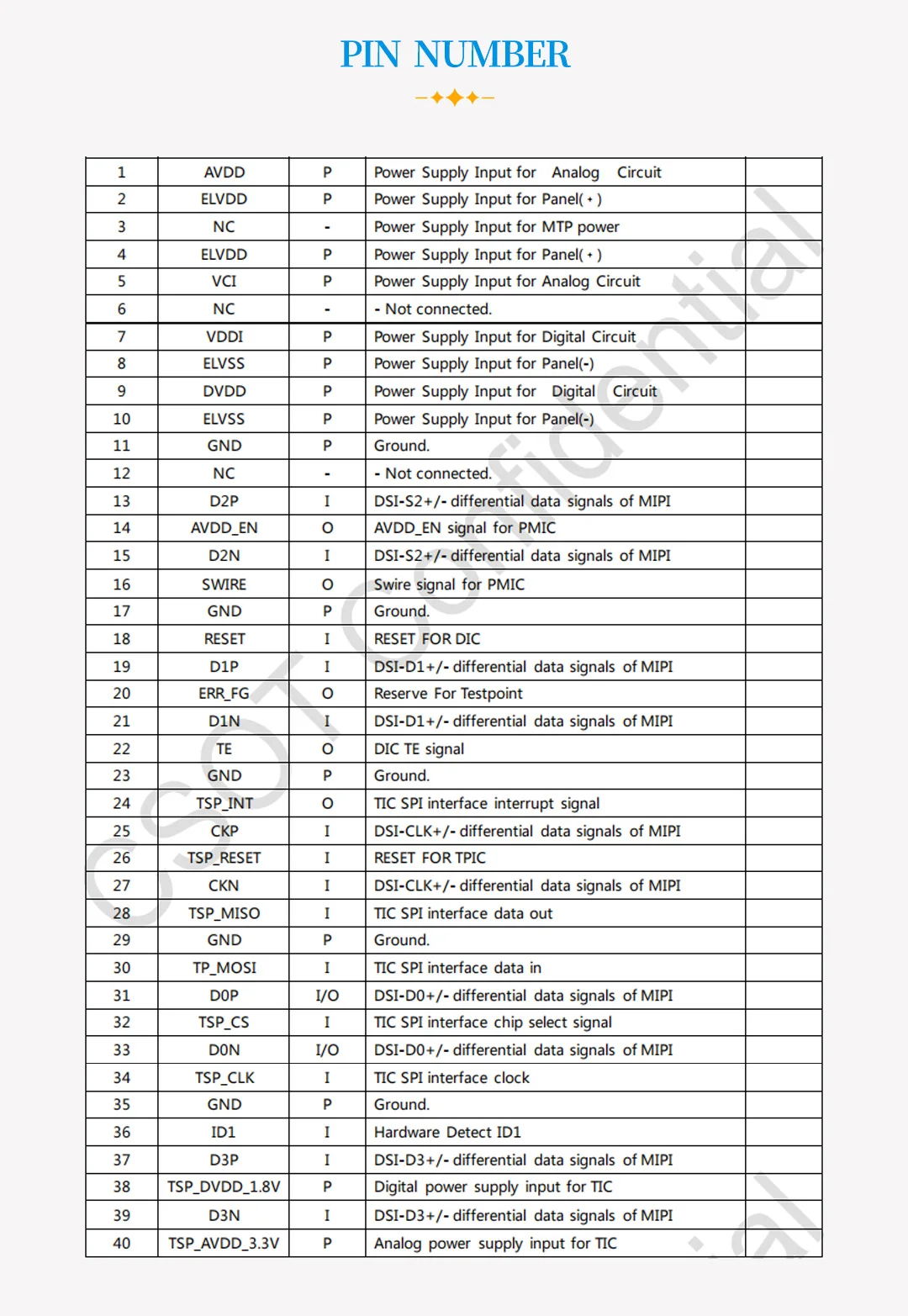 DXQ 6.67" Flexible AMOLED Industrial Touch Screen Display Module ODM