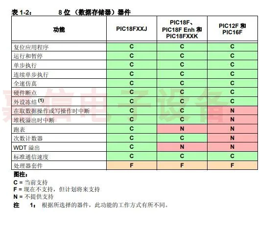 Microchip Original Pickit3 Kit4 PG164130 Simulation/download/burn ...