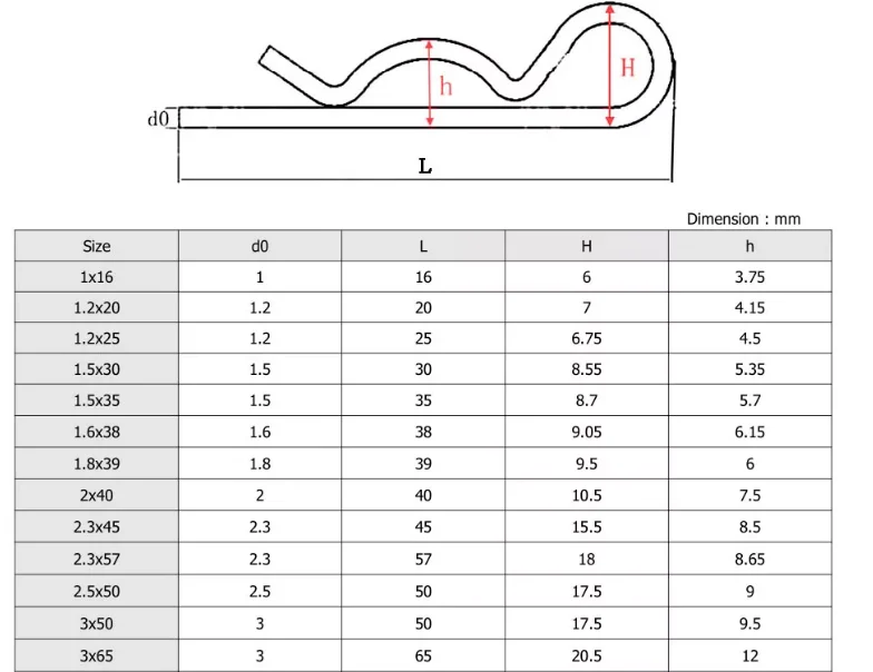 DIN11024 R Type Cotter Pins Assortment Kit Zinc Spring Clip Hitch Pin ...