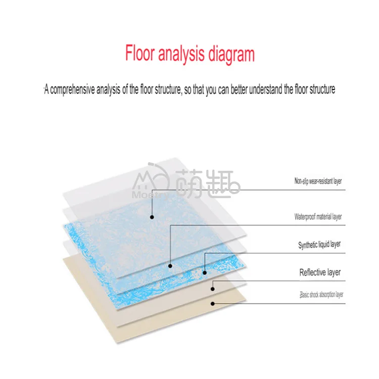 Moetry Colorful Liquid Tile - Sensory Equipment for Kids