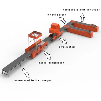 Automated Sortation Systems Box Dimensioning Weighing Parcel Scan ...