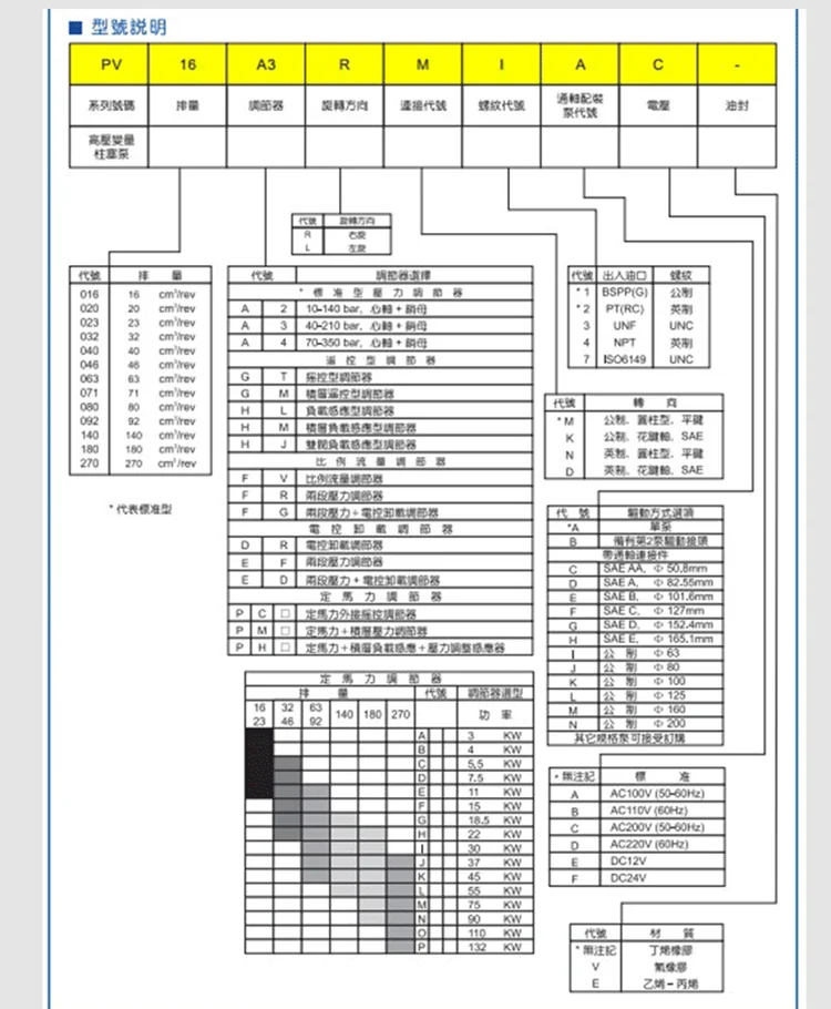 Tejing Pv Series Hydraulic Pump Pv15-2r1e-c00-cw Pv152r1ec00 Pv15-2r1e ...