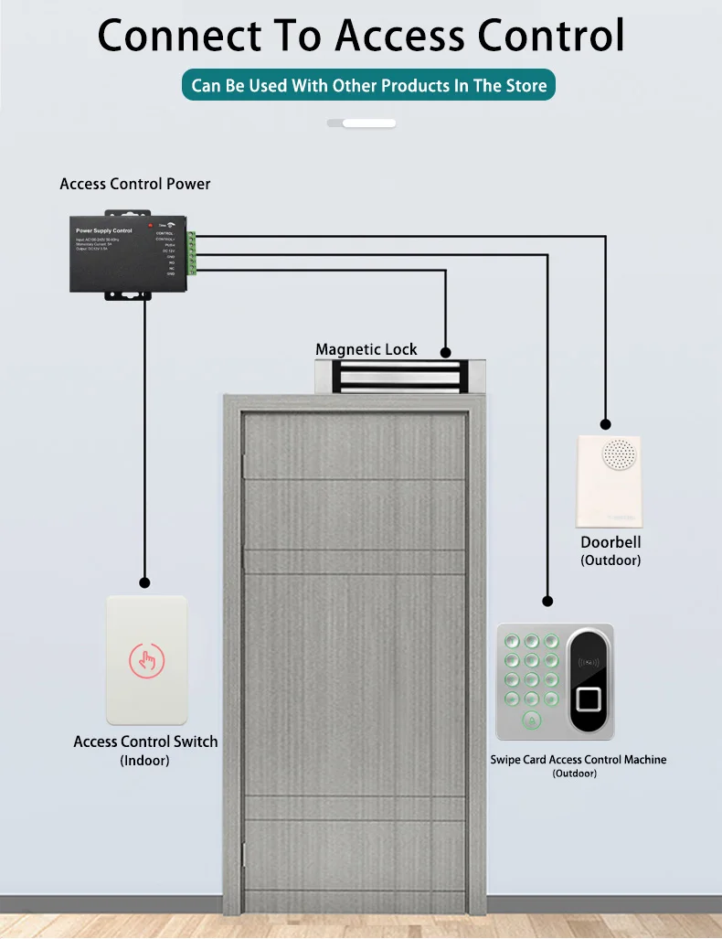 Szepin Led Sensor Access Control Button Exit Button Surface Mounted Plastic CE 12v IP68 Button 2 ...