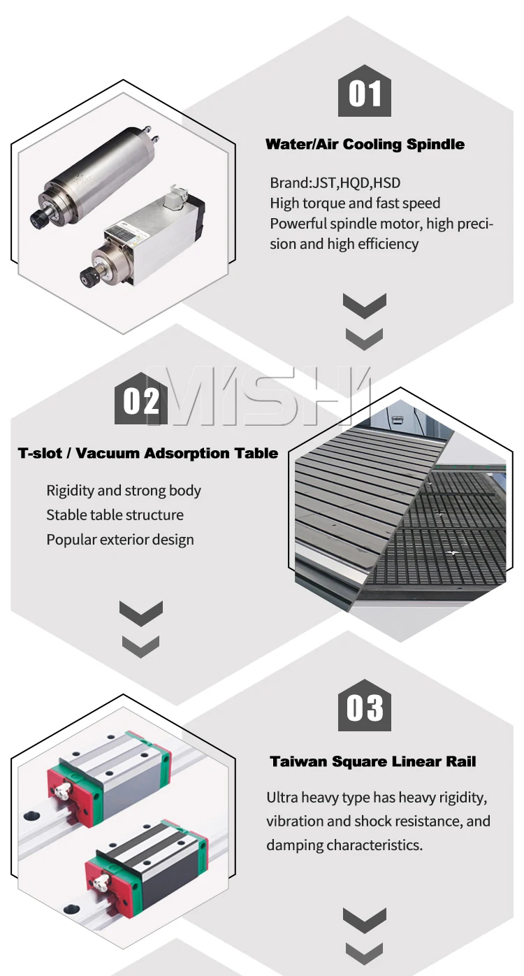 Mishi Wood Cnc Router Rotary Axis Cnc 3d 4 Axis Woodworking Carving 1325 Cnc Router Machine
