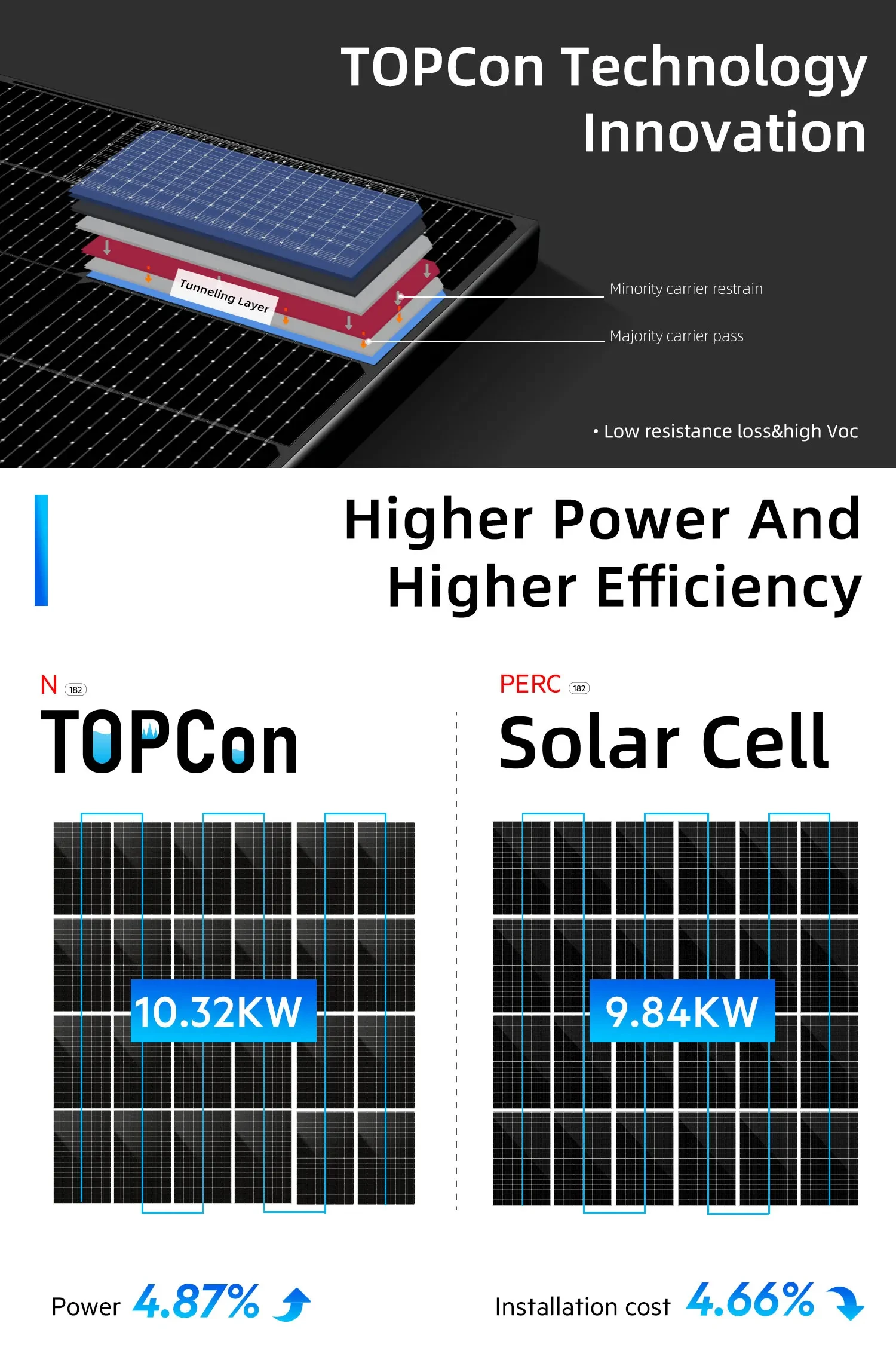 Rising Solar 480w Dhn 60x16(bw) Top Con Europe Stock Panel 470w 475w ...