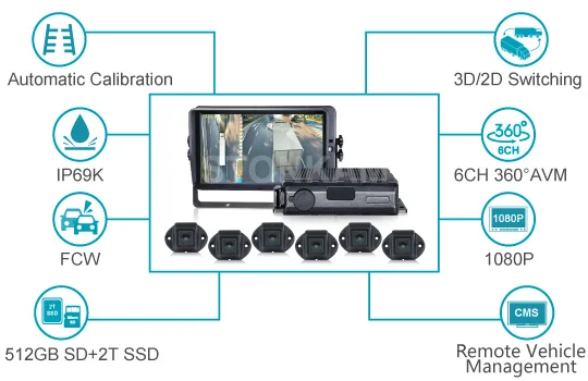 STONKAM 6 Way 1080P 360 Truck Vehicle Camera HD for Surveillance