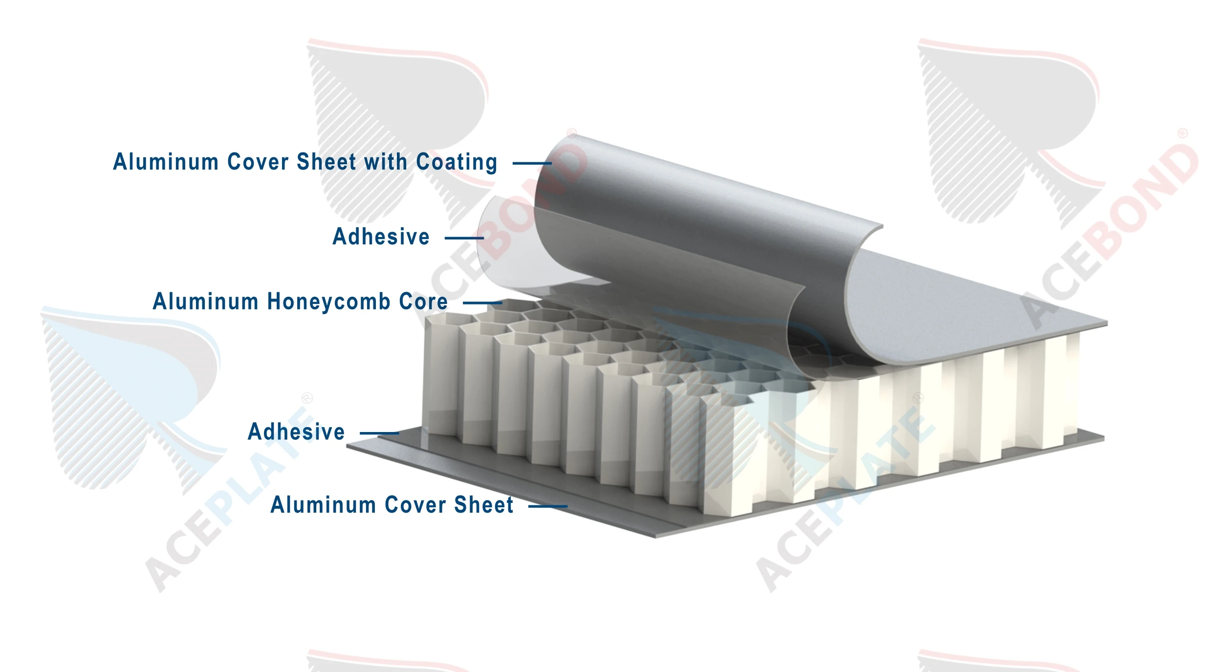 ACEBOND Strip Ceilings System ACP Plate Material Mirror Aluminium Honey ...