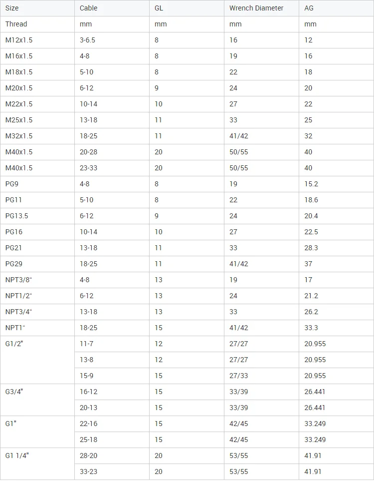 Wzumer Pg29 90 Degree Elbow Gland Degree L Type Plastic Nylon Cable ...