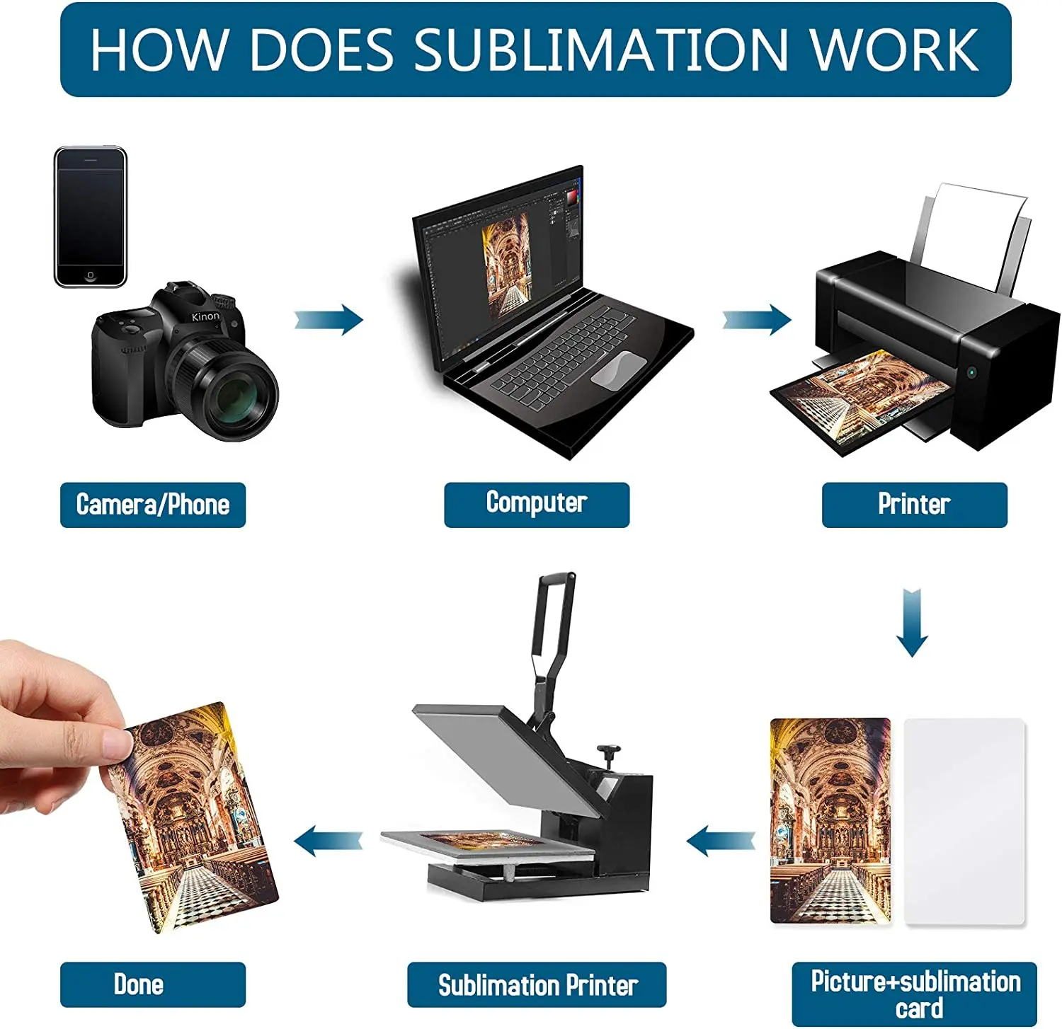0.22 MM Blanks Sublimation Custom DIY 3.4x2.1 Inch Aluminum Printable ...
