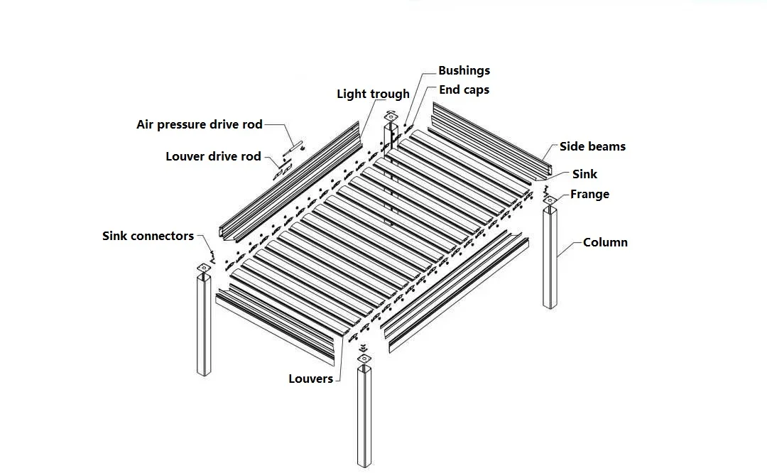 Outdoor Garden Modern Louvered Roof Pergola Kits Motorized Waterproof ...