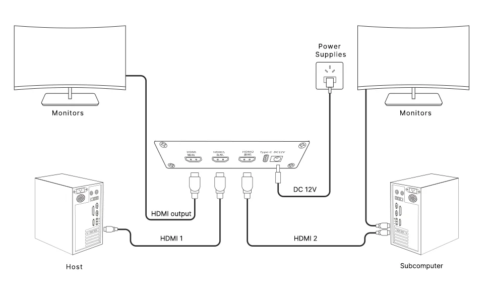 Computer Gaming Fuser Combiner Display Fuser Display Overlay DMA HDMI ...