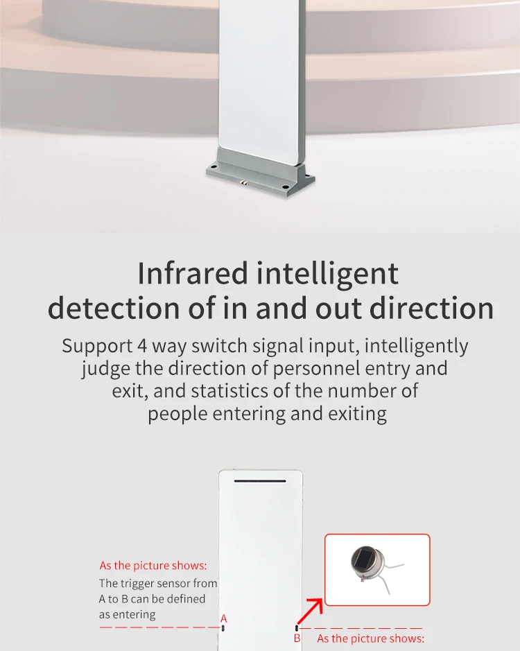 RFID UHF Channel Door Gate Tag Anti-Theft Alarm Reader 915M