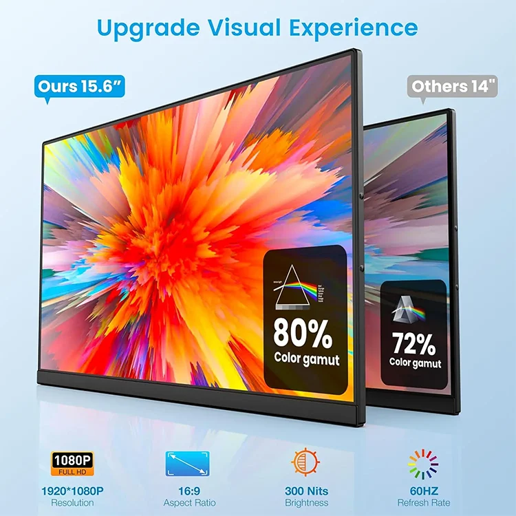 Ultrawide 15.6 Inch Portable Dual Screens FHD 1080P IPS Monitors with ...