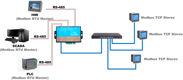 Modbus Gateway Edge Gateway MQTT Gateway 1 Channel 232+1 Channel 485 ...
