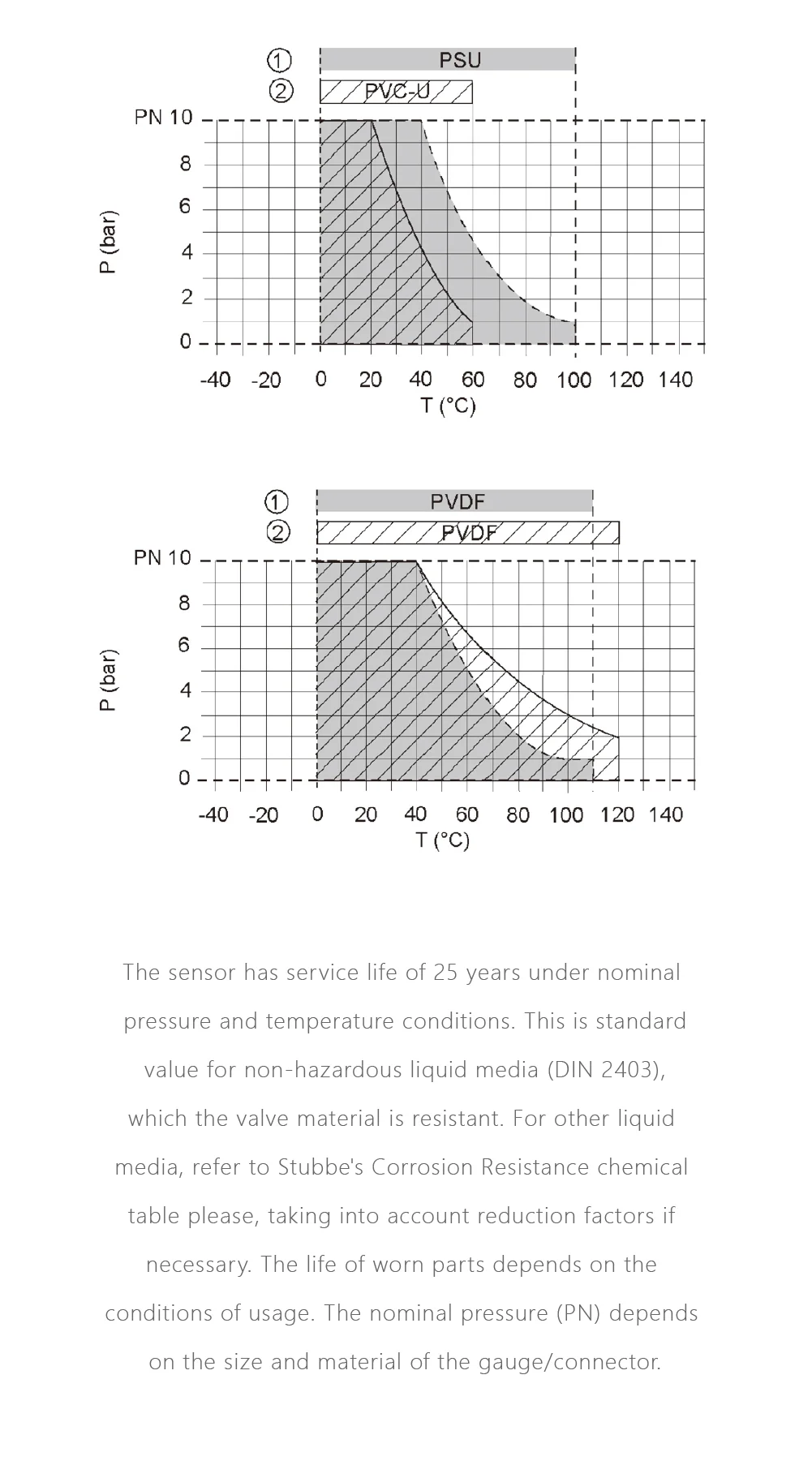 Lzs-15 Pvc Plastic Tube Rotor Float Flowmeter Oem Customizable Liquid ...