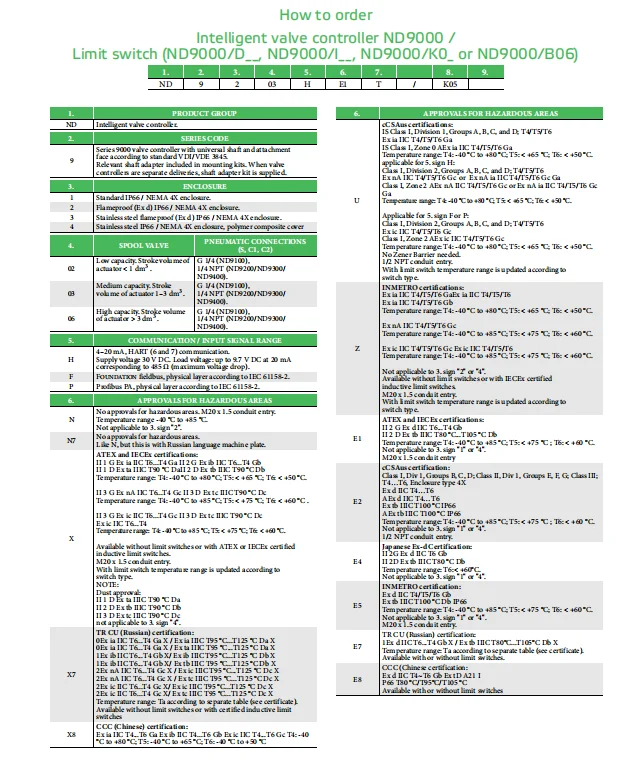 带有气动定位器ND9202HE8T、ND9203HE8T、ND9206HE8T Neles阀门定位器的中国控制阀，有大量库存| Alibaba.com