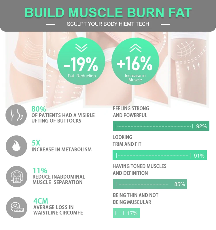 Em Tech Body Slim Neo Rf Pro Max Muscle Building Vertical Skin ...