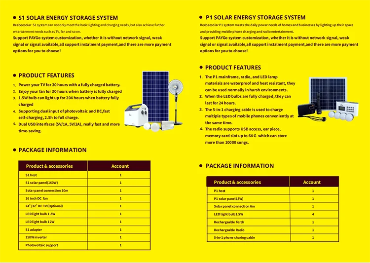 Beebeejump 6.4v Solar Kit Small Paygo Solar Home Lighting System With ...